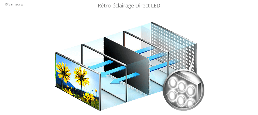 Comprendre les technologies d'affichage TV LCD LED, OLED et Micro LED
