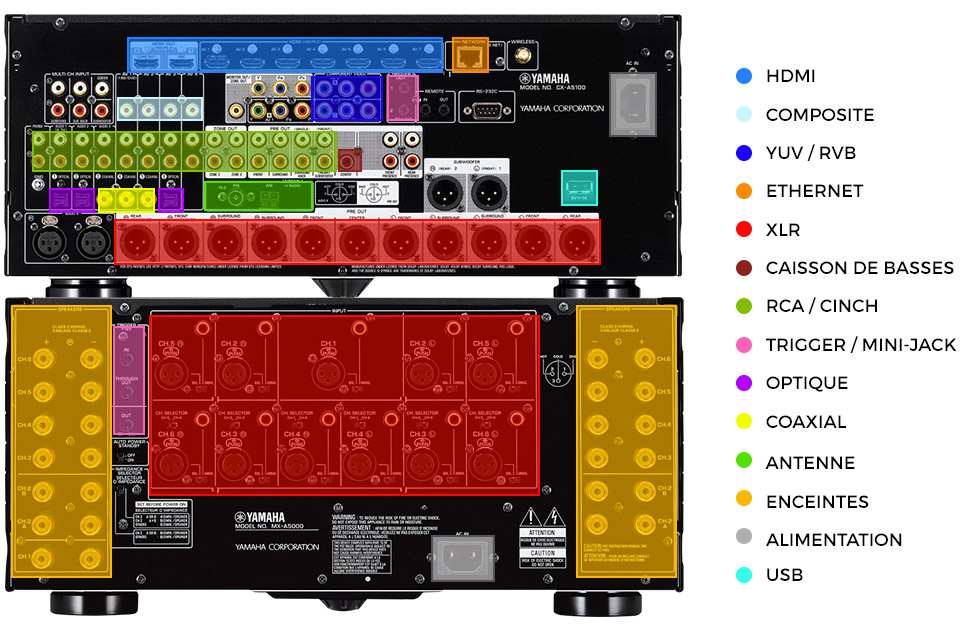 Tout savoir sur la connectique audio et vidéo,... - Son-Vidéo.com