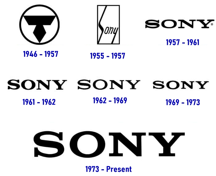Sony : tout savoir sur la marque