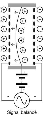 Tout savoir sur les transducteurs des casques et écouteurs