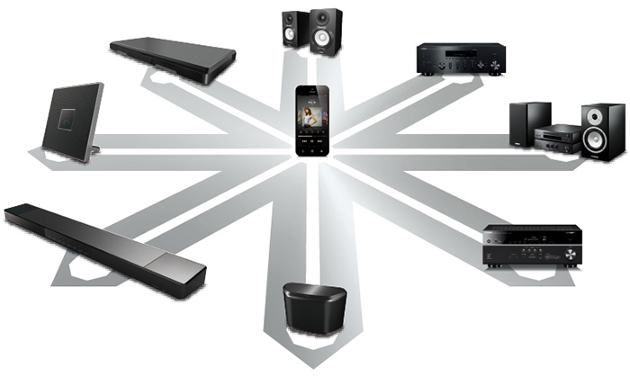 Système multiroom Yamaha MusicCast pour toute la maison